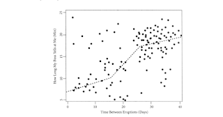 PMP For Dummies: Quality Management