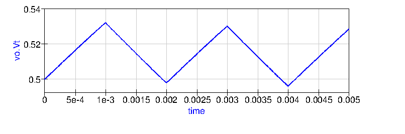 RC Integrator and Differentiator using QUCS