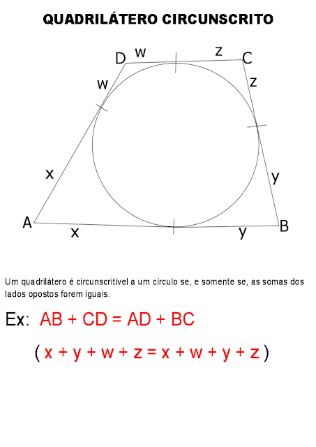 FÓRMULA SIGMA: TEOREMA DE PITOT
