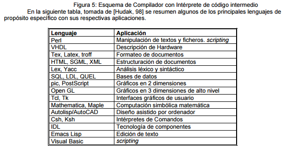 Compiladores : Arquitectura de los compiladores e intérpretes