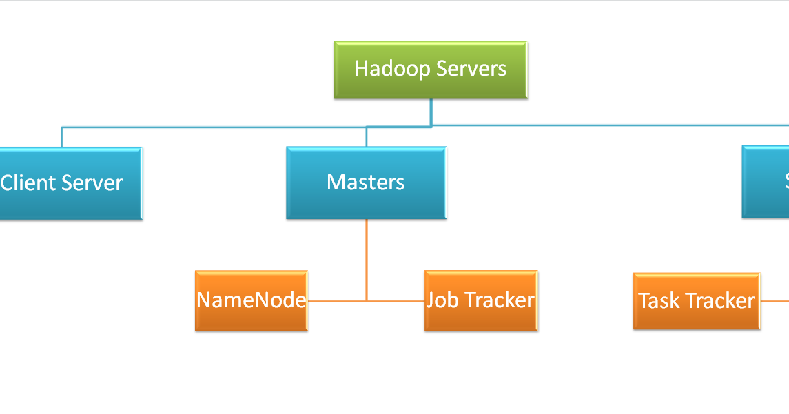 Hadoop Guru Hadoop Servers 