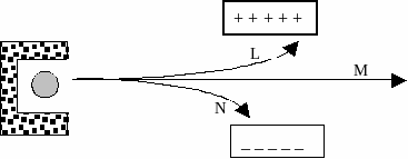 Radioaktiviti: Perbandingan