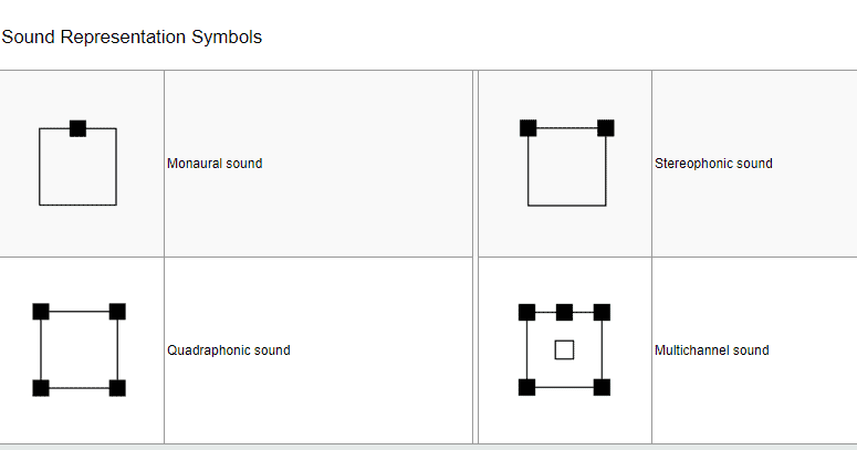 Símbolos Electrónicos: Sound Representation Symbols