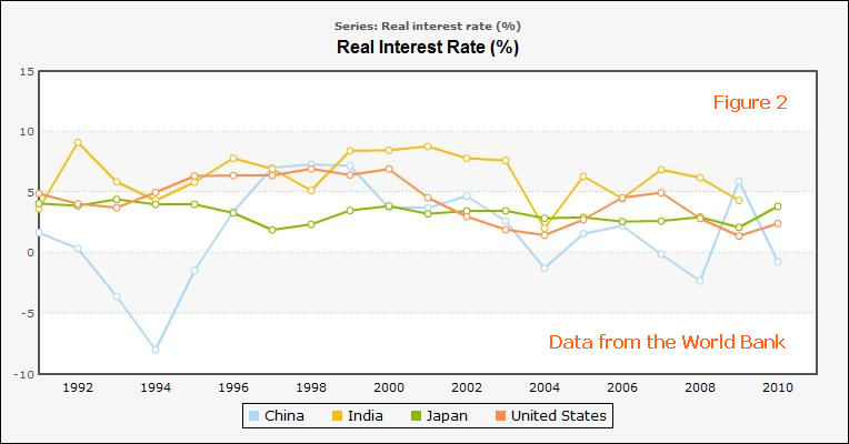 The Business Blog: The Chinese Economy: Structural Imbalances