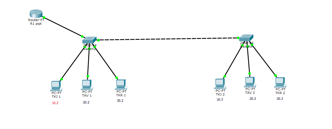 KONFIGURASI INTER VLAN ROUTING