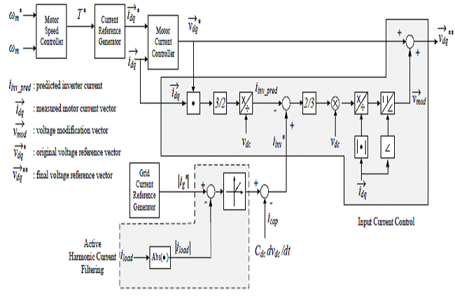 Asoka Technologies: Single-Phase Active Power Filtering Method Using ...