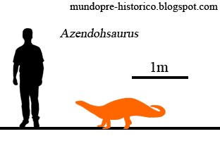 Mundo Pré-Histórico: Azendohsauro, o lagarto de Azendoh