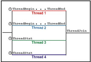 Thread Programming ~ Muhammad-Ridho94