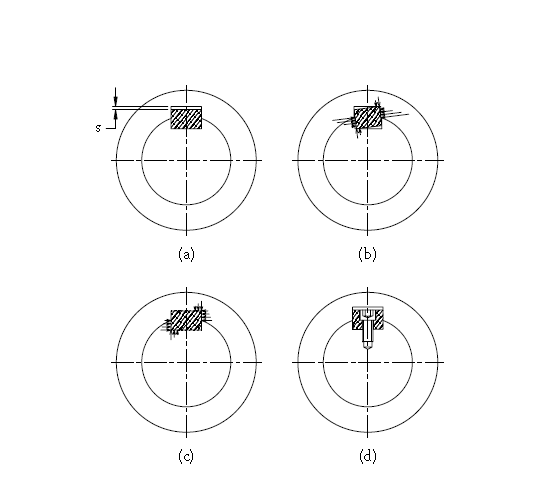 an introduction to Keys and Keyways