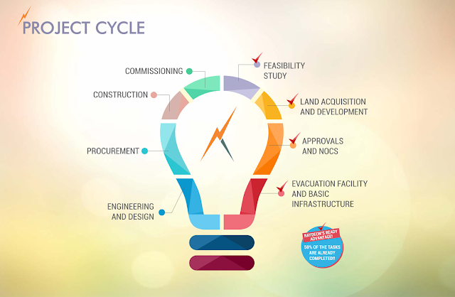 Instrumentation Engineering