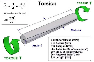 Why most of the propeller shafts are hollow? Does hollow shaft have ...