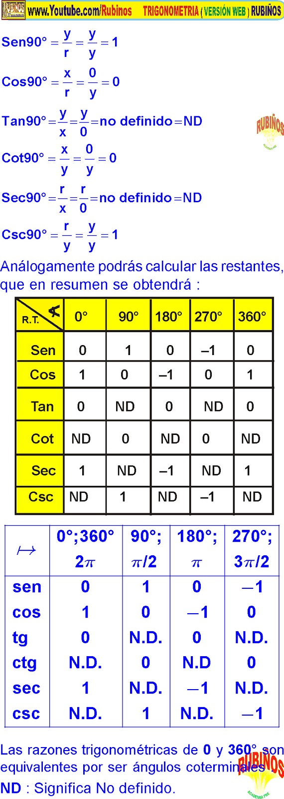 ANGULOS DE CUALQUIER MAGNITUD Y SUS RAZONES TRIGONOMÉTRICAS ...