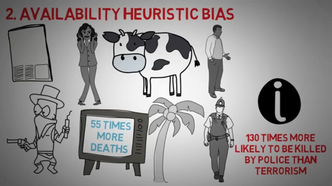 12 Cognitive Biases Explained - How to Think Better and More Logically ...