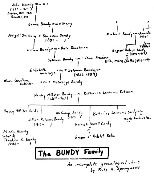 The Bundy Bloodline - Families in the world who are allied with the ...