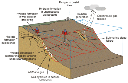 Potret dan Cerita Tentang Asa-Rasa-Sua-Karya-Rencana: Gas Hydrates In ...