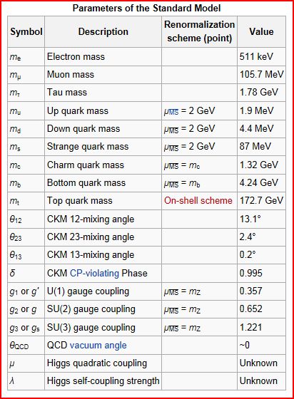 Relevancy22: Contemporary Process Christianity: Post-Evangelic Topics ...