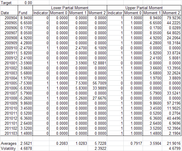 Wealth, Strategy & Risk: Active Management Evaluation with Partial Moments