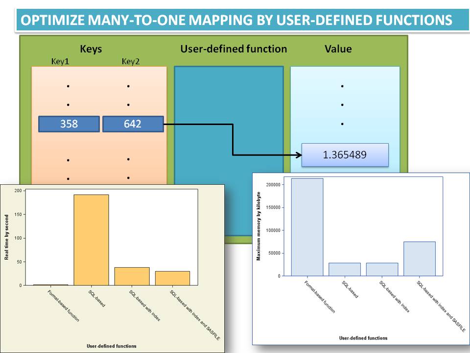 Backup Optimize Many To One Mapping By User Defined Functions