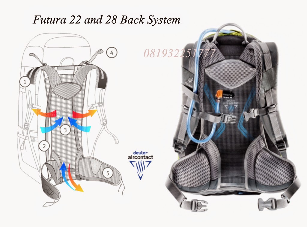 MY WORLD: Tips Membeli Carrier Untuk Pemula