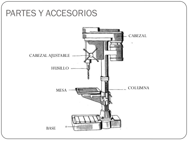La Taladradora Vertical: Que es el Taladro Vertical..?