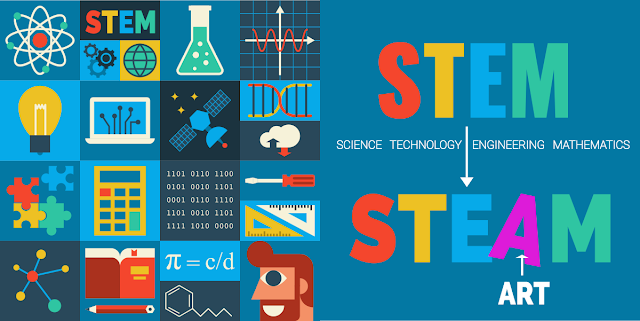 Blog El Parque de los Dibujos: STEM y STEAM