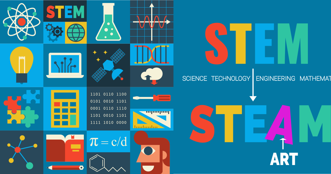 Blog El Parque de los Dibujos: STEM y STEAM