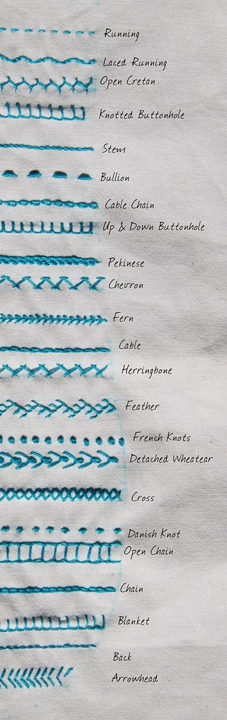 Photography and The Body: Types Of Stitching