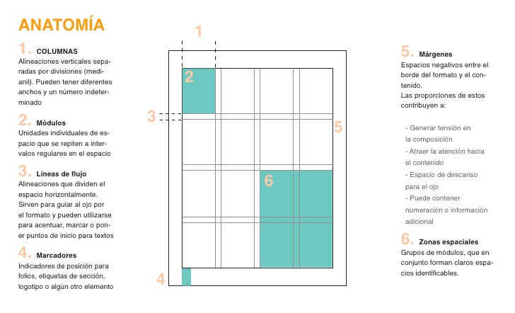 Investigación retículas