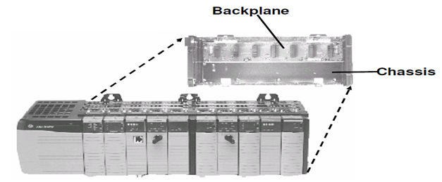 Learn Allen Bradley Plc Online 2013