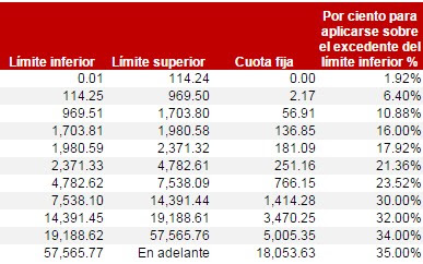 Aprendamos Juntos Contabilidad: 2016
