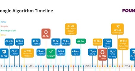 Algoritme Google: Pengertian, Jenis-Jenis, dan Cara Kerjanya ...