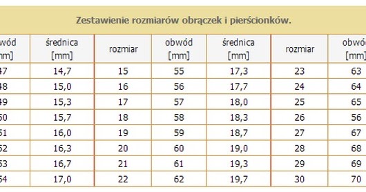Biżuteria - Rękodzieło - Handmade: Rozmiary obrączek i pierścionków