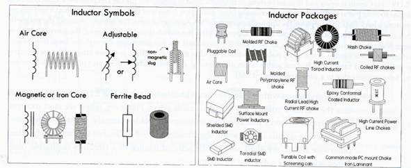 Símbolos de inductores Revista ELEKTRONIKA Revista ELEKTRONIKA
