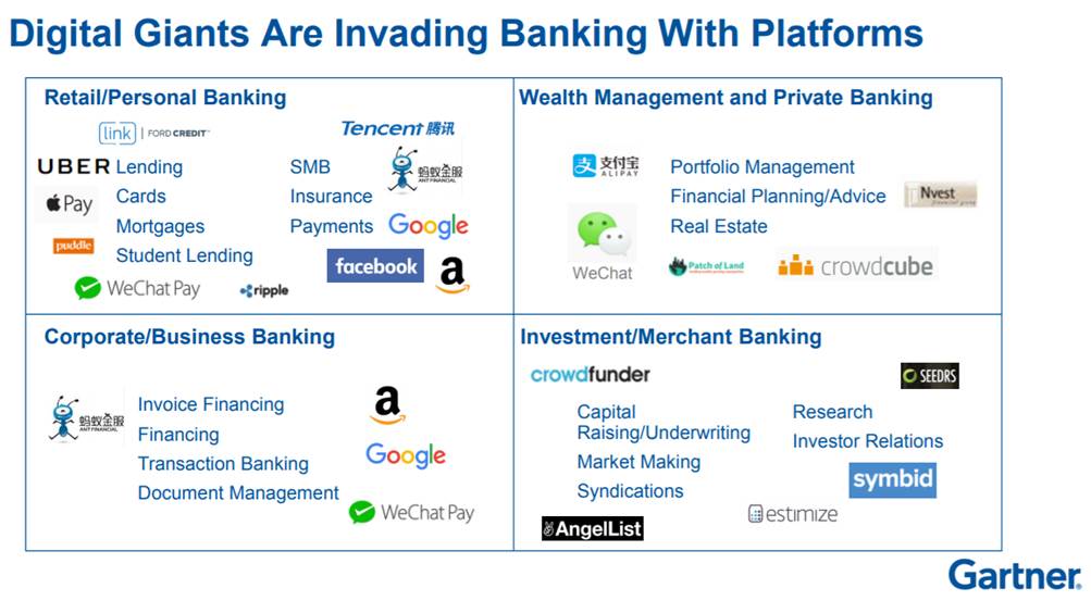 Technology Snippets: Digital Giants Are Invading Banking With Platforms