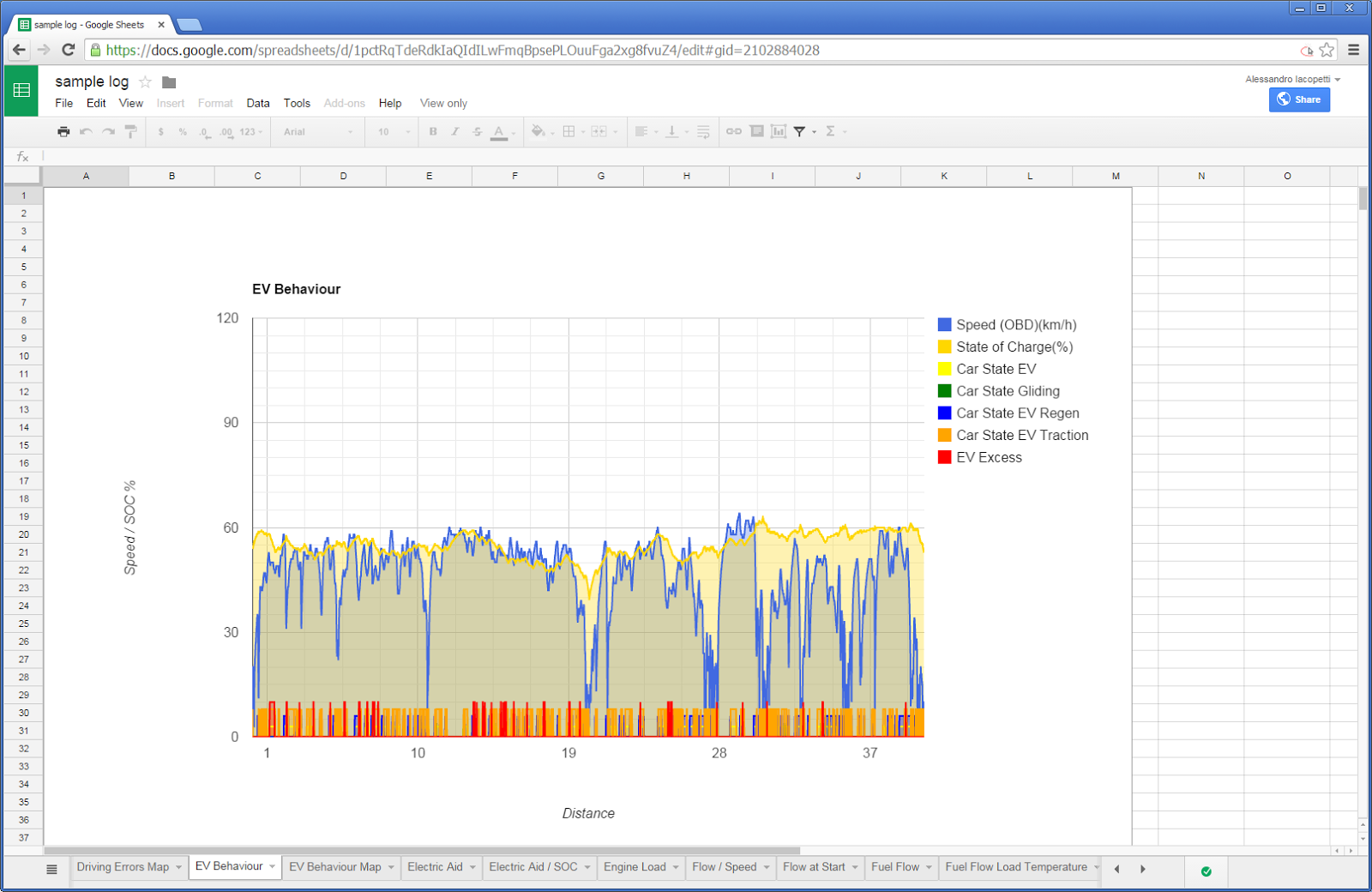Torque Log Analyzer: Screenshots