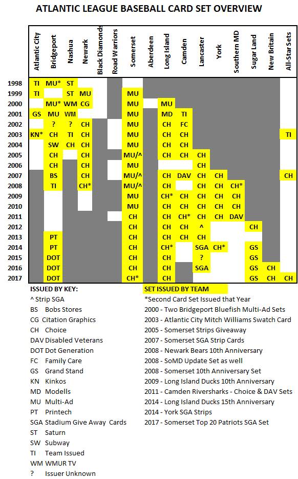 Atlantic League Baseball Autographs: History of Atlantic League ...