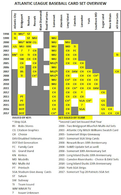 Atlantic League Baseball Autographs: History of Atlantic League ...