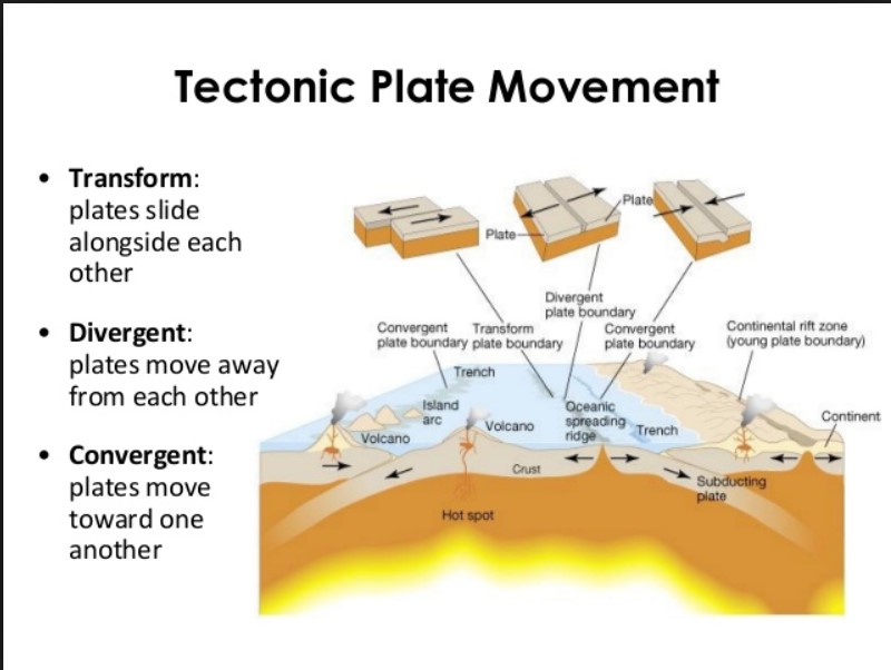 Earthquakes & Volcanoes