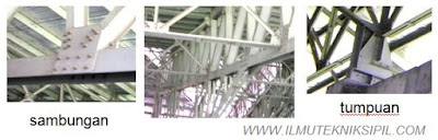 Sistem Struktur Material Baja dan Pengaplikasiannya - Jurnal Arsitektur