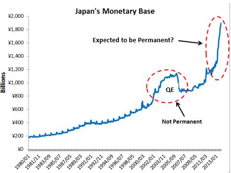 Macro Musings Blog: How Practical is Japan's New NGDP Target?
