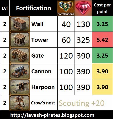 Pirates tides of fortune how to increase speed of galleons - rafshare