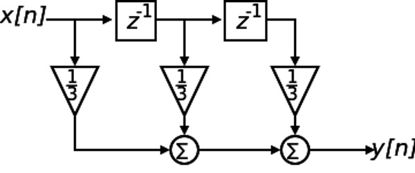 Analog and Digital Electronics Intuitions: Floating point algorithm to ...