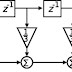 Analog and Digital Electronics Intuitions: Floating point algorithm to ...