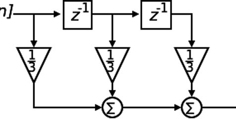 Analog and Digital Electronics Intuitions: Floating point algorithm to ...