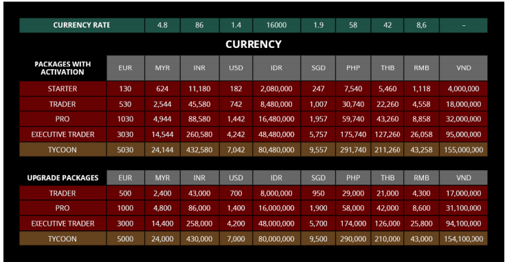 OneCoin the Next BitCoin: WHAT IS OneCoin?