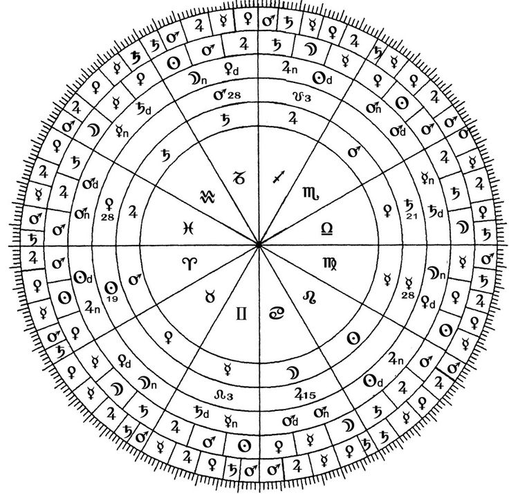 en hidrodinámica aerodinámica etc los planetas en caída o exilio pueden ...