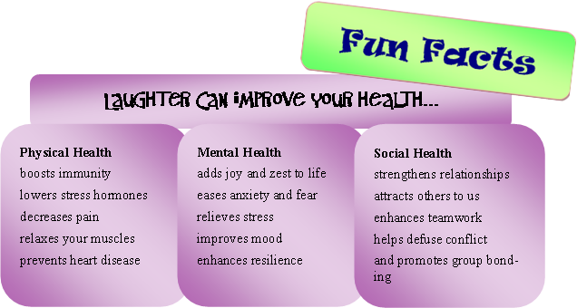 Healthy Lifestyle: Fun Facts