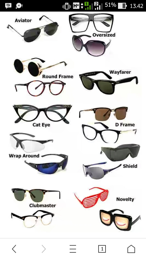 Jual kacamata sigit cahyo: Jenis jenis kacamata