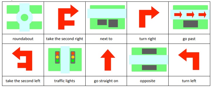 ENGLISH BLOG : GIVING DIRECTIONS