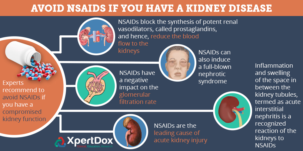 Can Nsaids Cause Chronic Kidney Disease at Savannah Holroyd blog